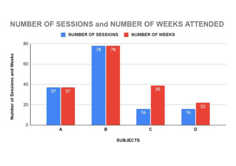 Case Study: ONERO Exercise for Osteoporosis | Posture Plus HK