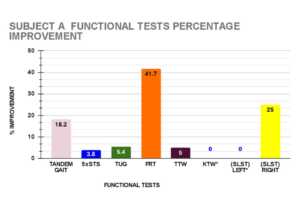 Case Study: ONERO Exercise for Osteoporosis | Posture Plus HK