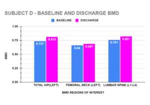 Case Study: ONERO Exercise for Osteoporosis | Posture Plus HK