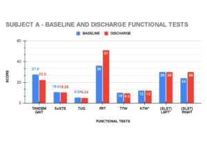 Case Study: ONERO Exercise for Osteoporosis | Posture Plus HK