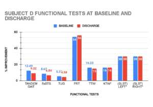 Case Study: ONERO Exercise for Osteoporosis | Posture Plus HK